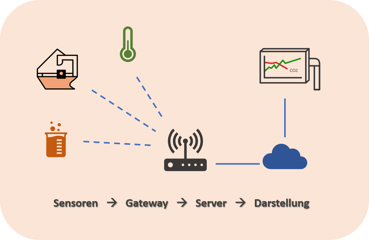 Datenübertragung mit LoRaWAN - INTEC International GmbH